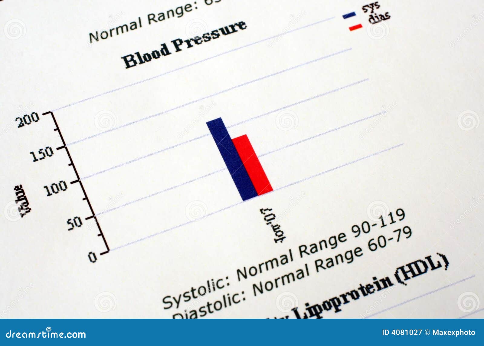 Blood Presure Graph stock image. Image of hypertension - 4081027