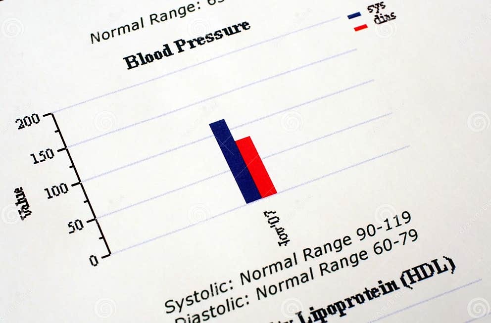 Blood Presure Graph stock image. Image of hypertension - 4081027