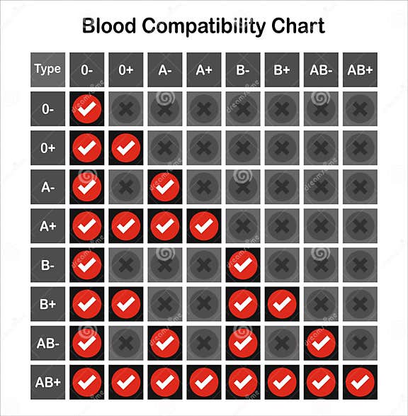 Blood Type Chart. Donor Blood Vector, Illustration Stock Vector ...