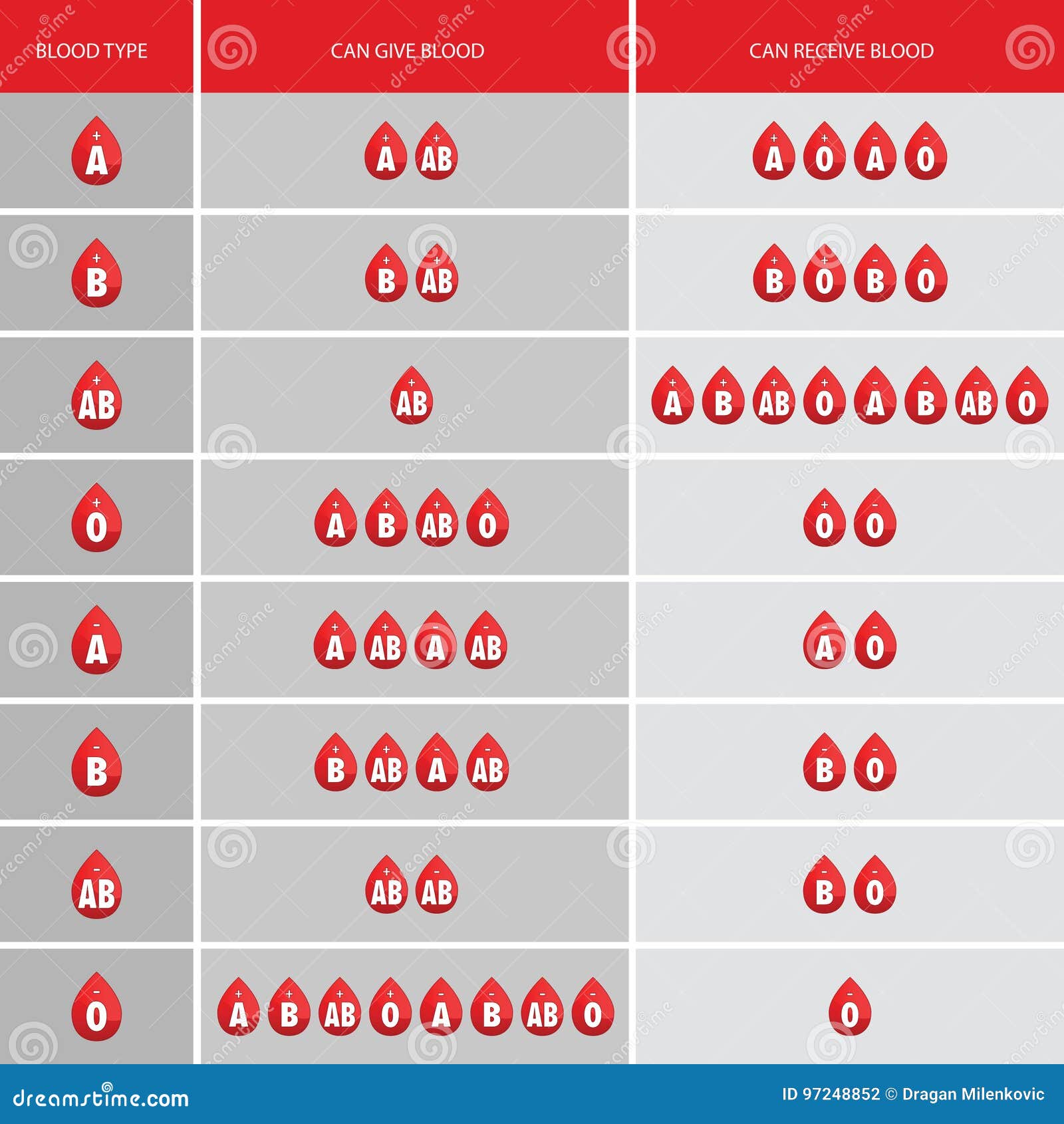 Blood Type Drop Icon Illustration Stock Vector - Illustration of ...