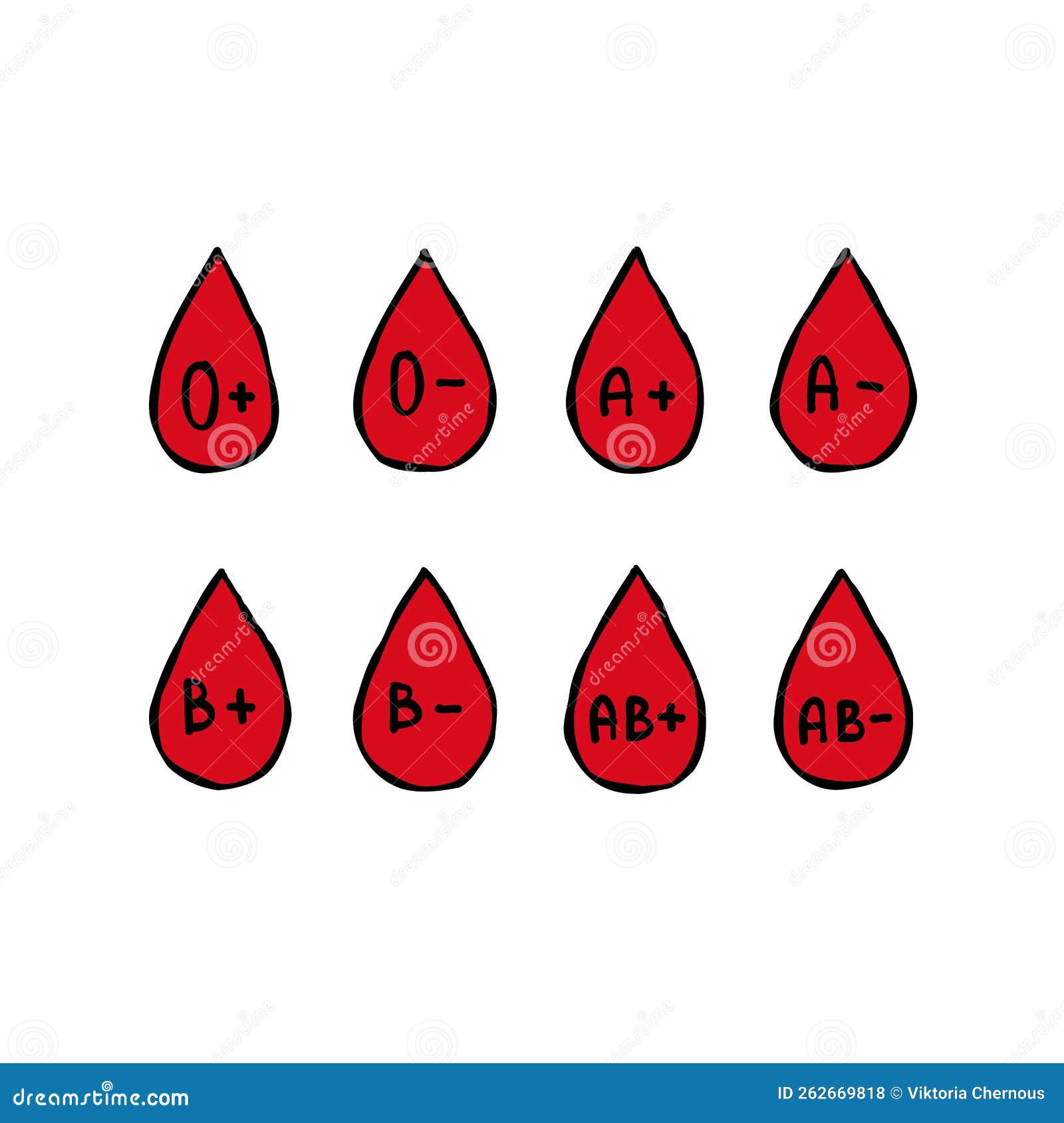 Blood Types Doodle Icon, Vector Hand Drawn Illustration Stock Vector ...