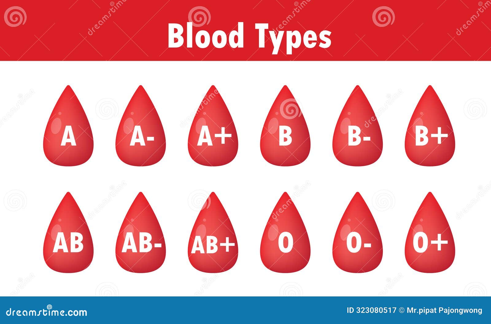 Blood Types Icon , Blood Drops With Different Blood Types Cartoon ...