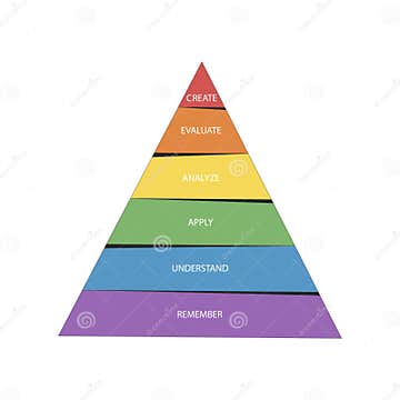 Bloom S Taxonomy Pyramid Scheme. Vector Illustration Stock Vector ...