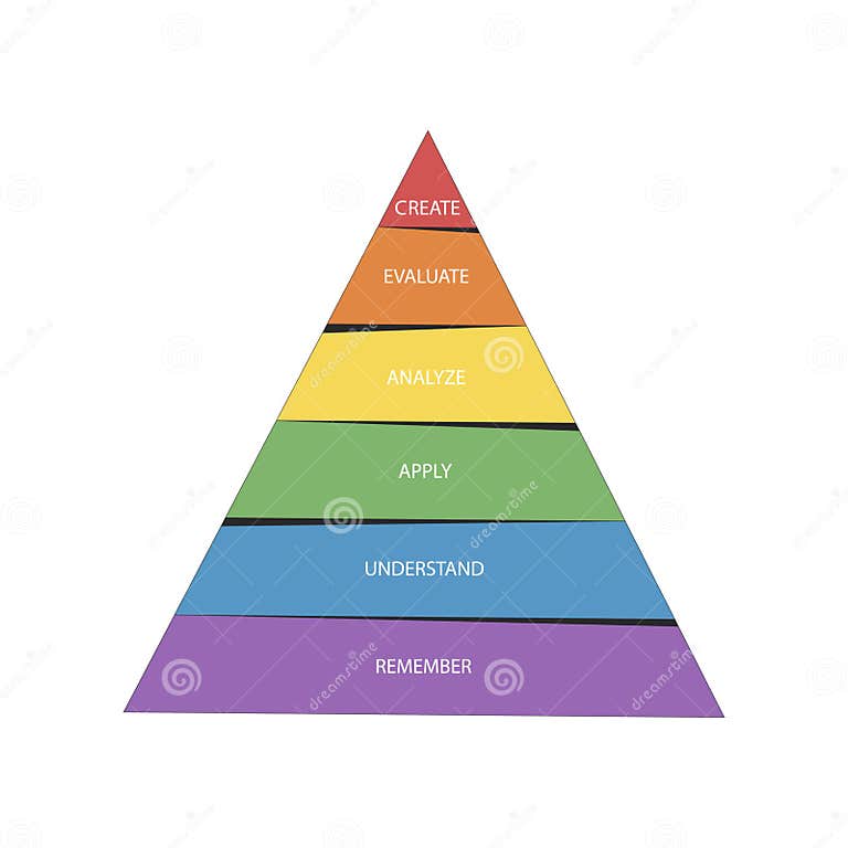 Bloom S Taxonomy Pyramid Scheme. Vector Illustration Stock Vector ...