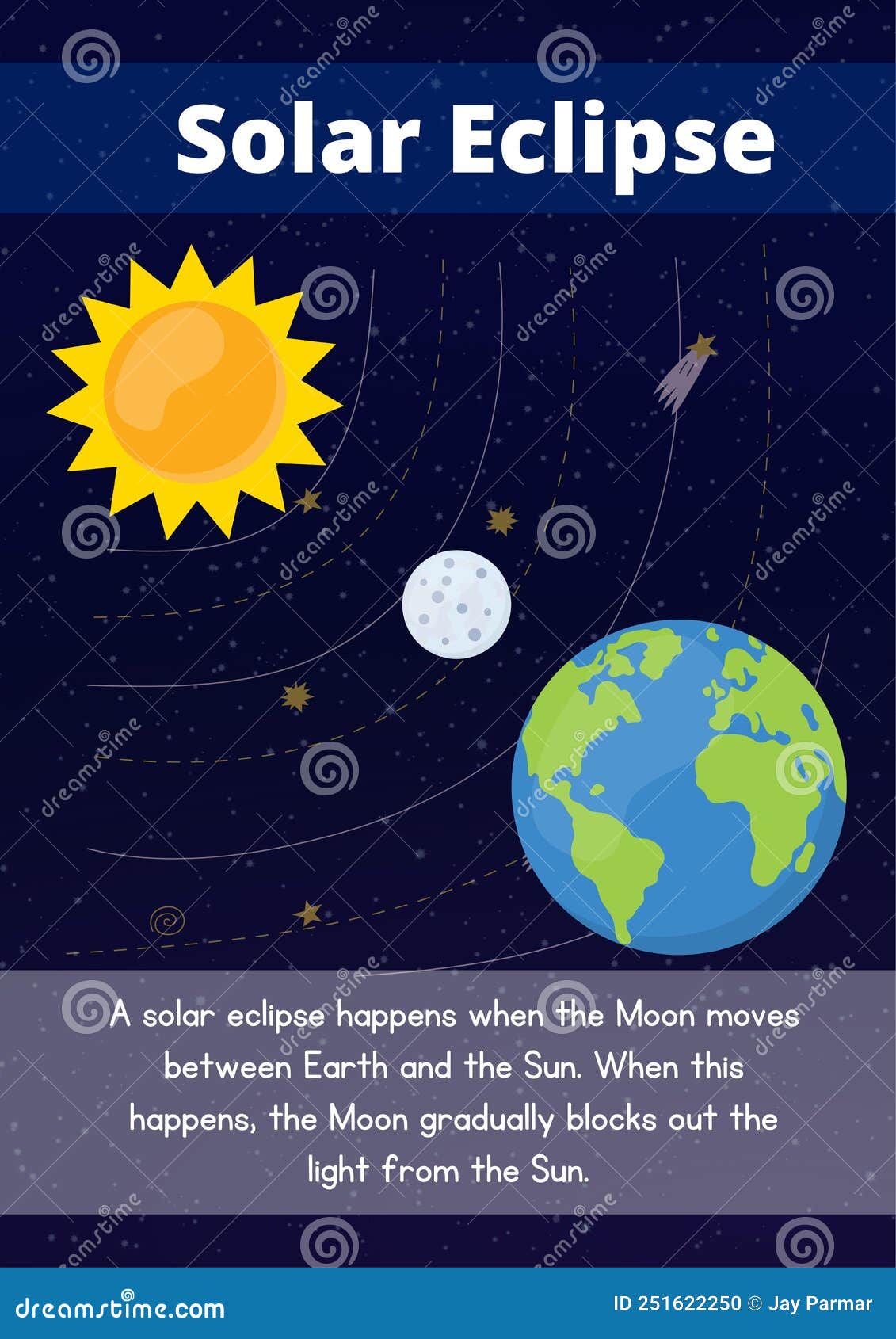 Blue Colorful Illustrative Solar Eclipse Classroom Poster Stock ...