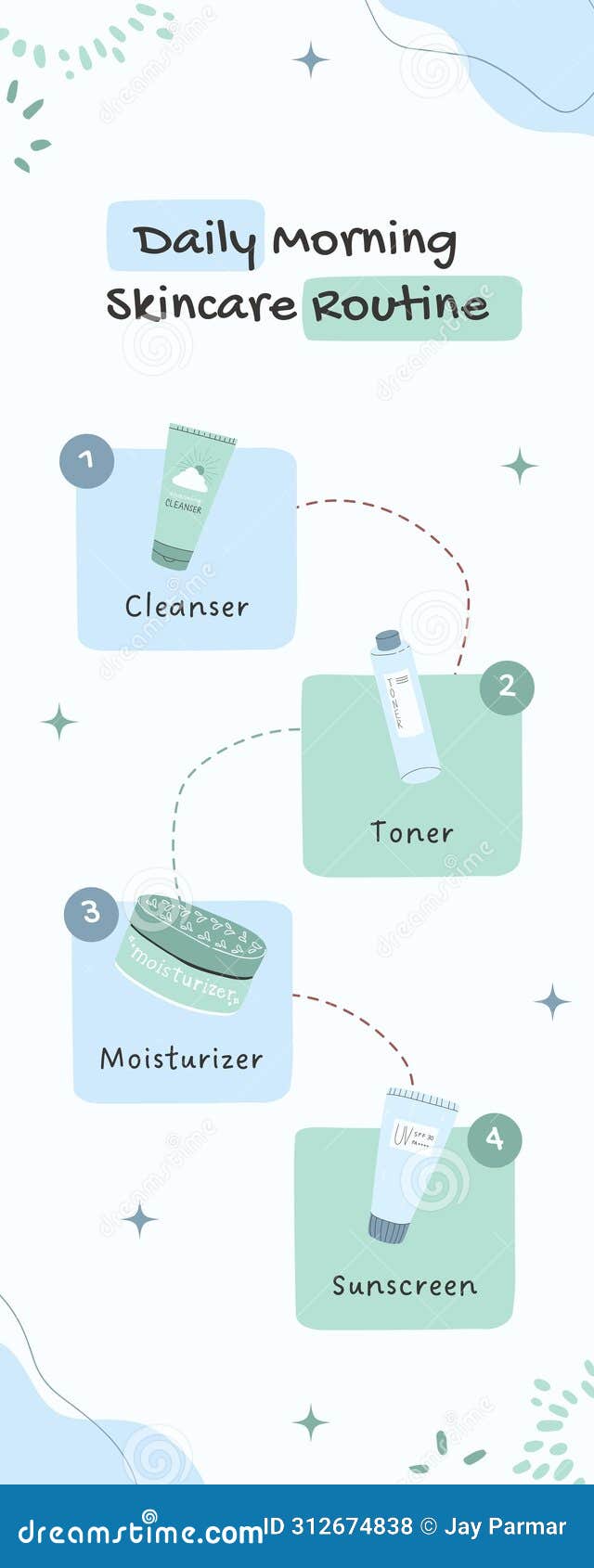 Blue Green Abstract Playful Skincare Routine Infographics Stock ...