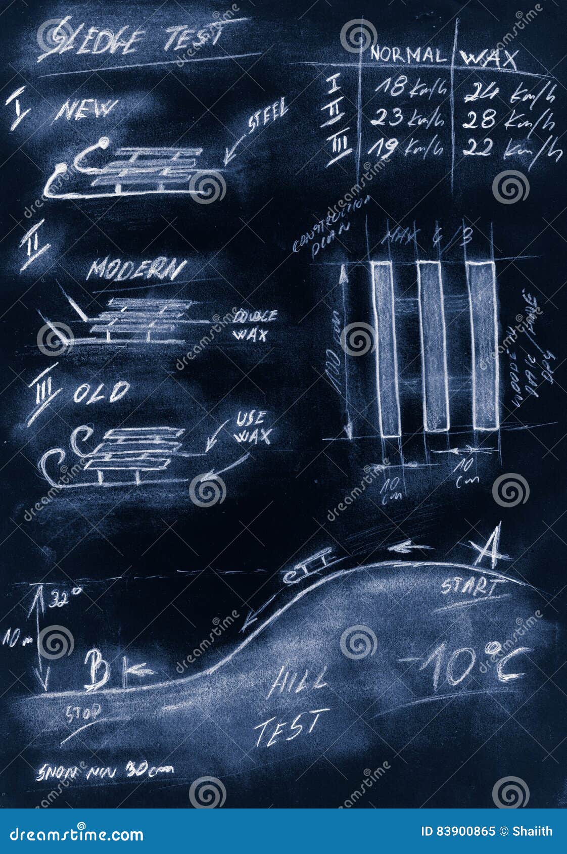 Blue Handmade Diagram of Testing Procedure Sledge Stock Illustration ...