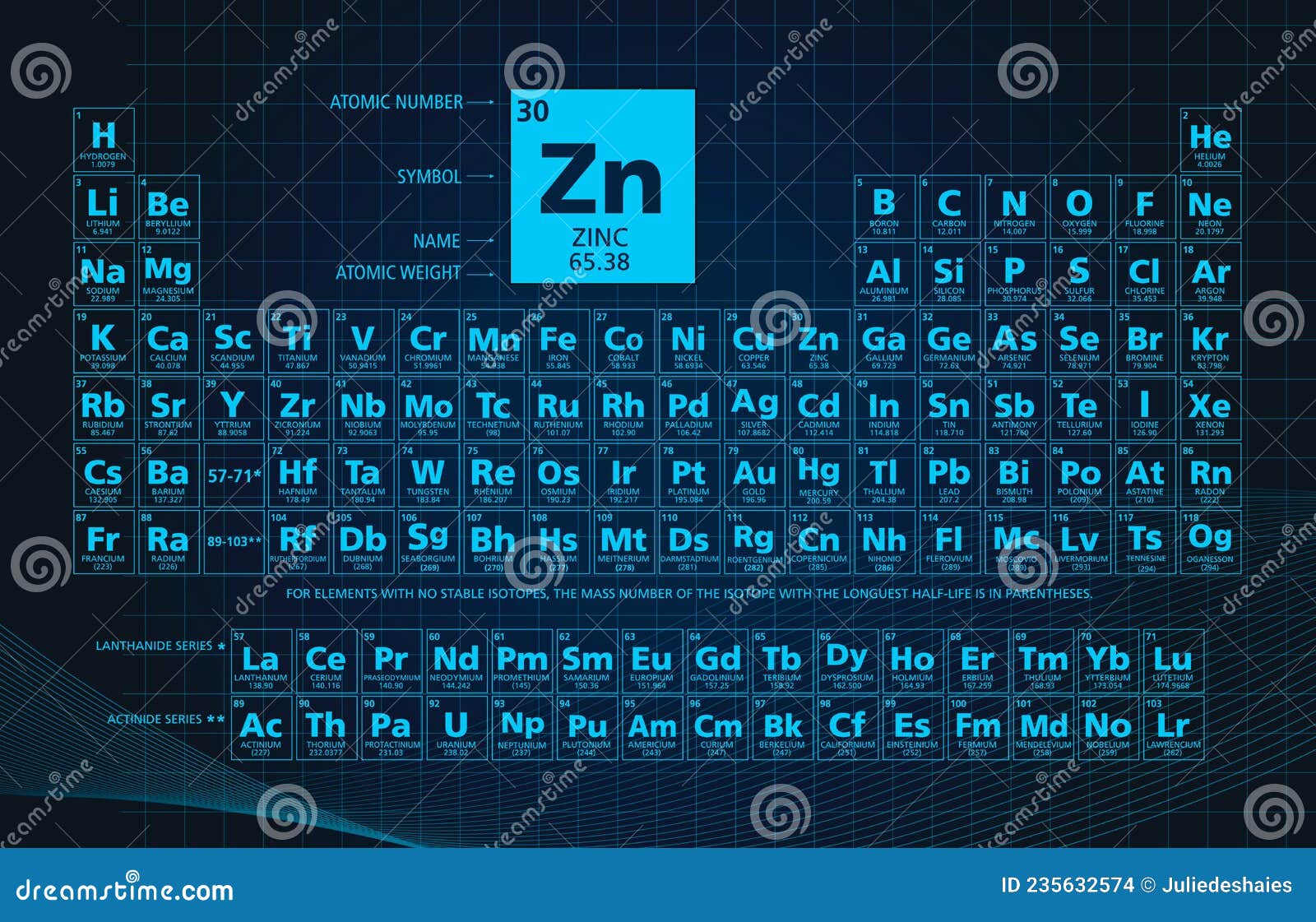 Blue Periodic Table of the Chemical Elements Stock Vector ...