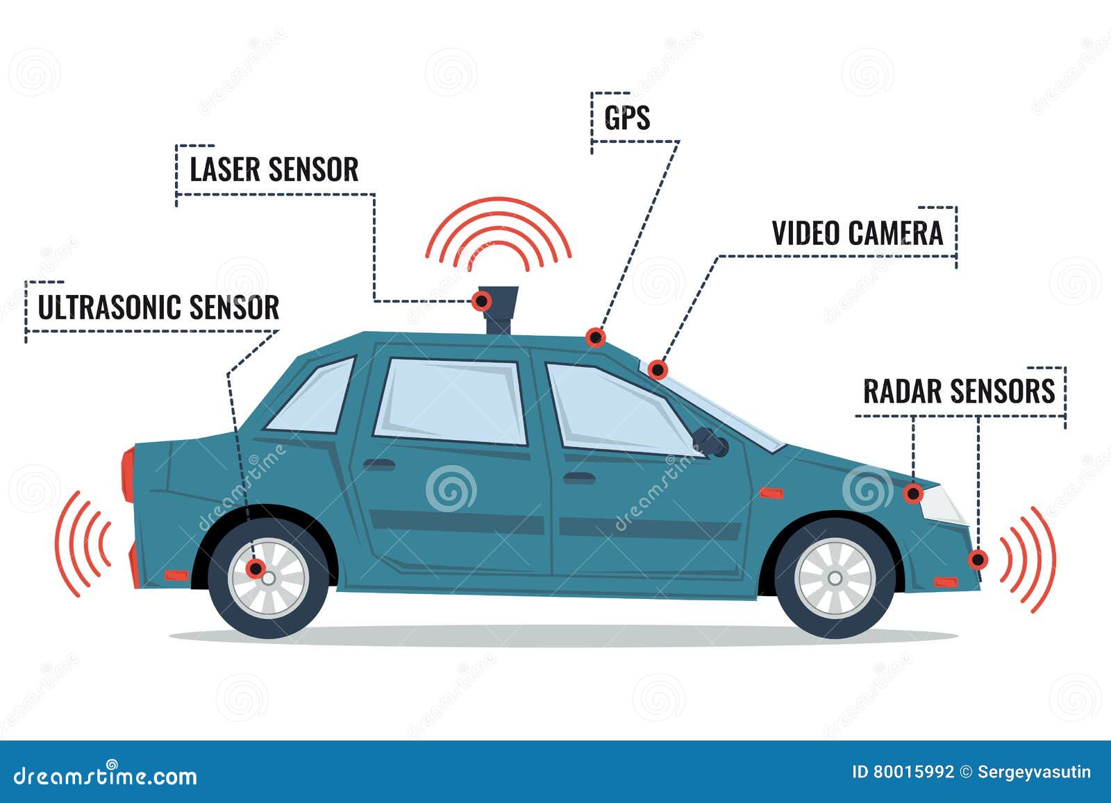 Blue Sedan Autonomous Car - Infographic Stock Vector - Illustration of ...