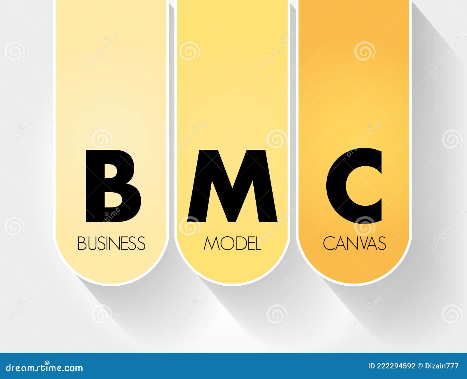 BMC - Business Model Canvas Acronym, Business Concept Background Stock ...