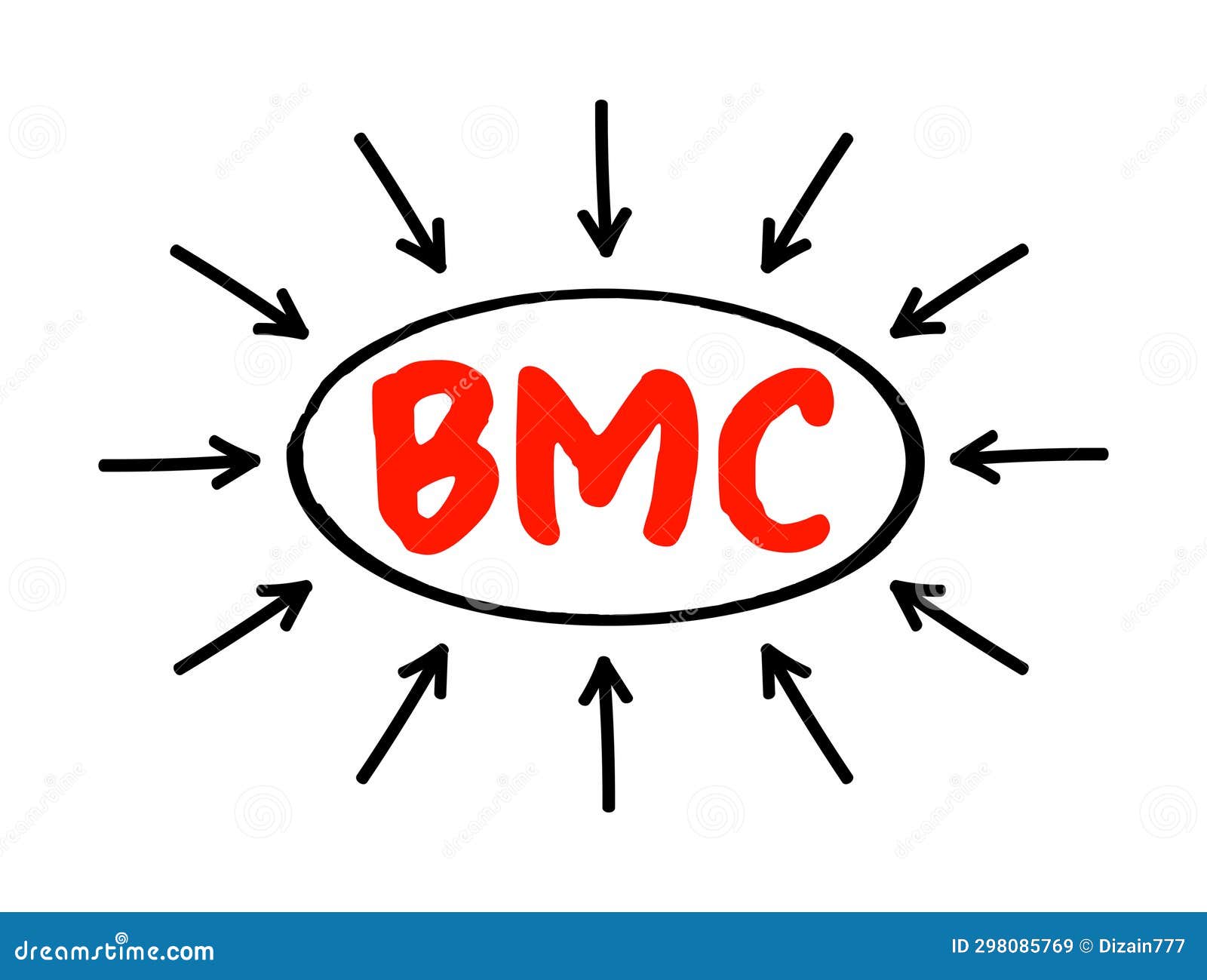 BMC Business Model Canvas - Strategic Management Template Used for ...