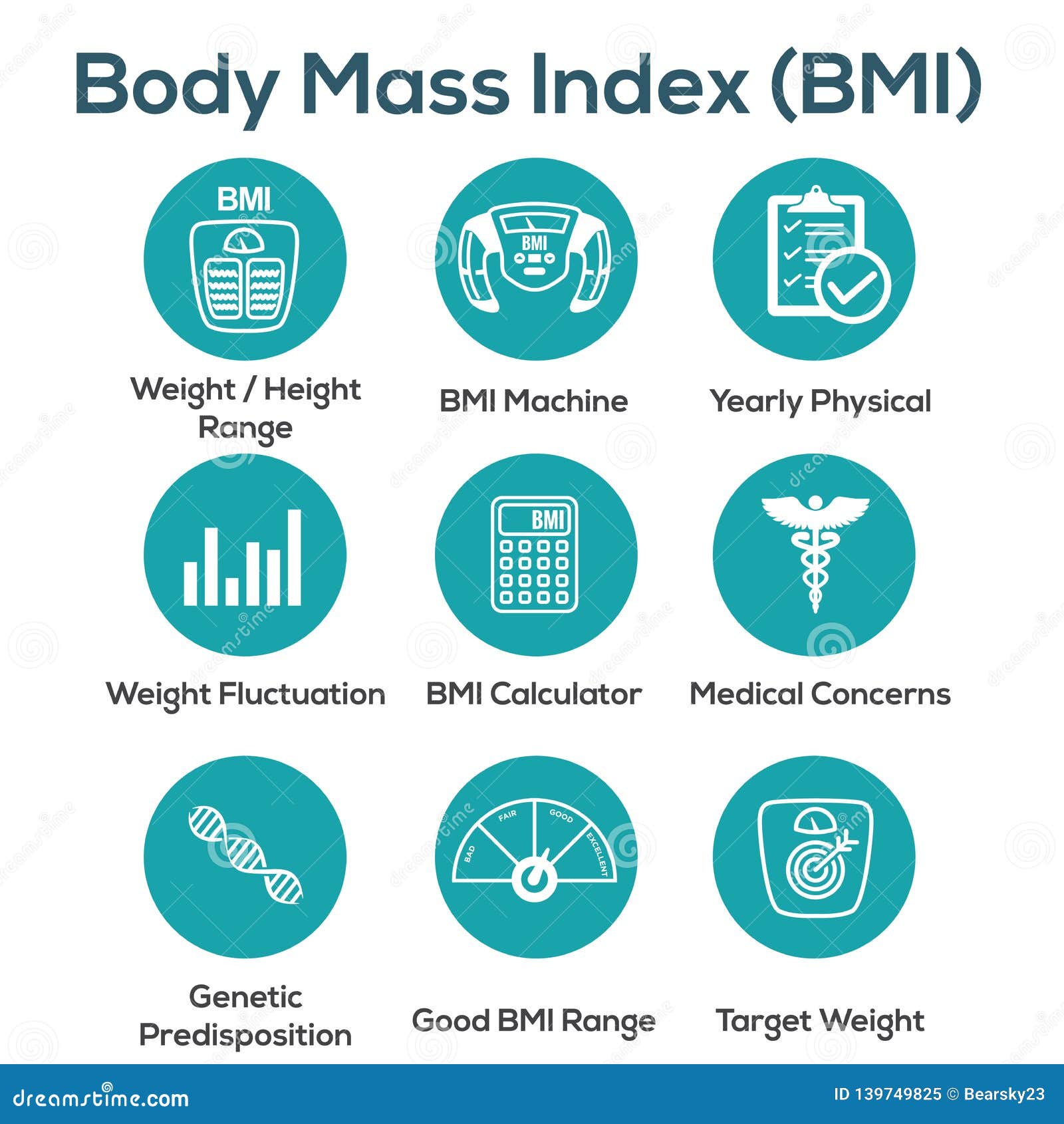 BMI / Body Mass Index Icons W Scale, Indicator, & Calculator Stock ...