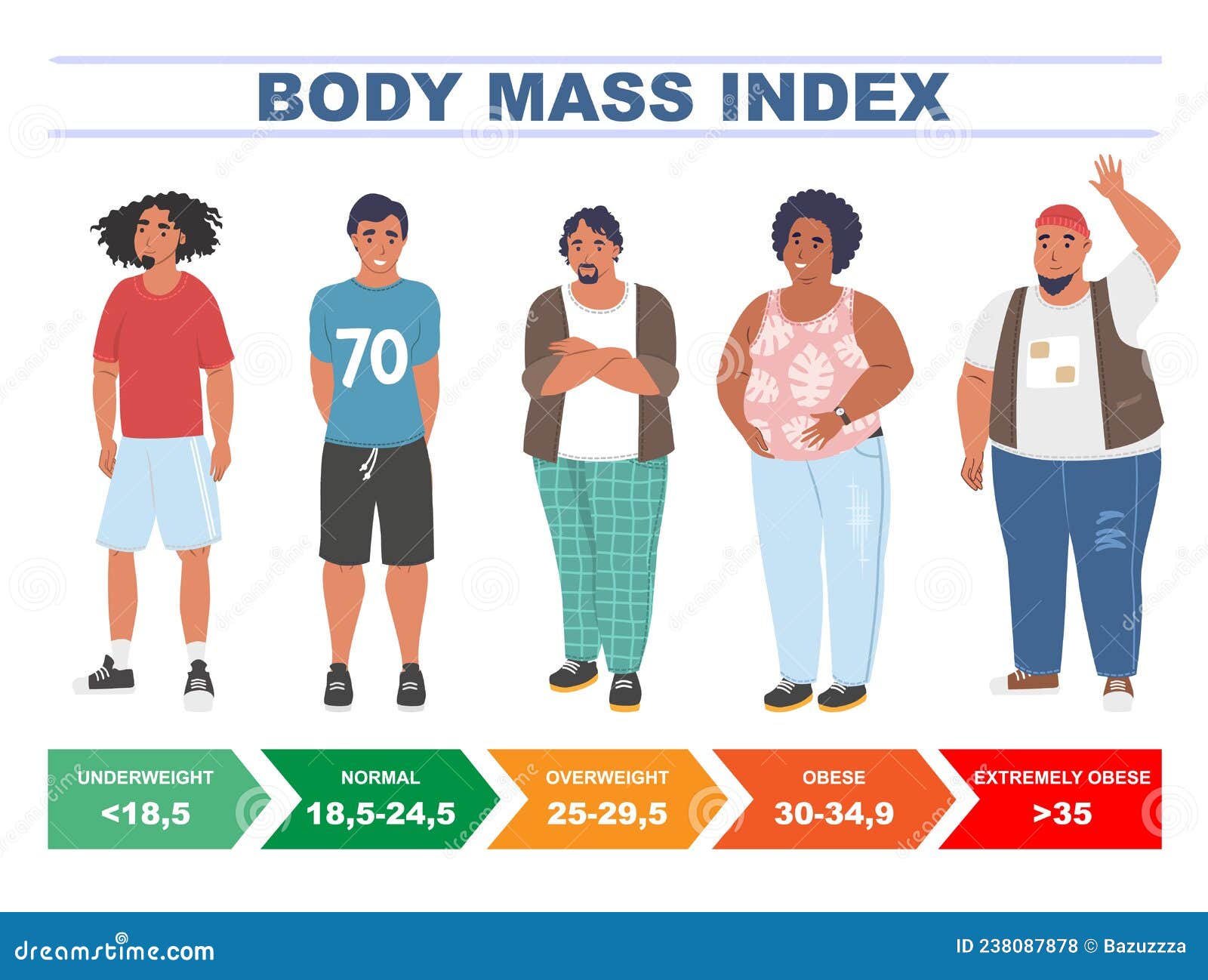BMI for Men. Body Mass Index Chart Based on Height and Weight, Flat ... BMI for Men. Body Mass Index Chart Based on Height and Weight, Flat ...