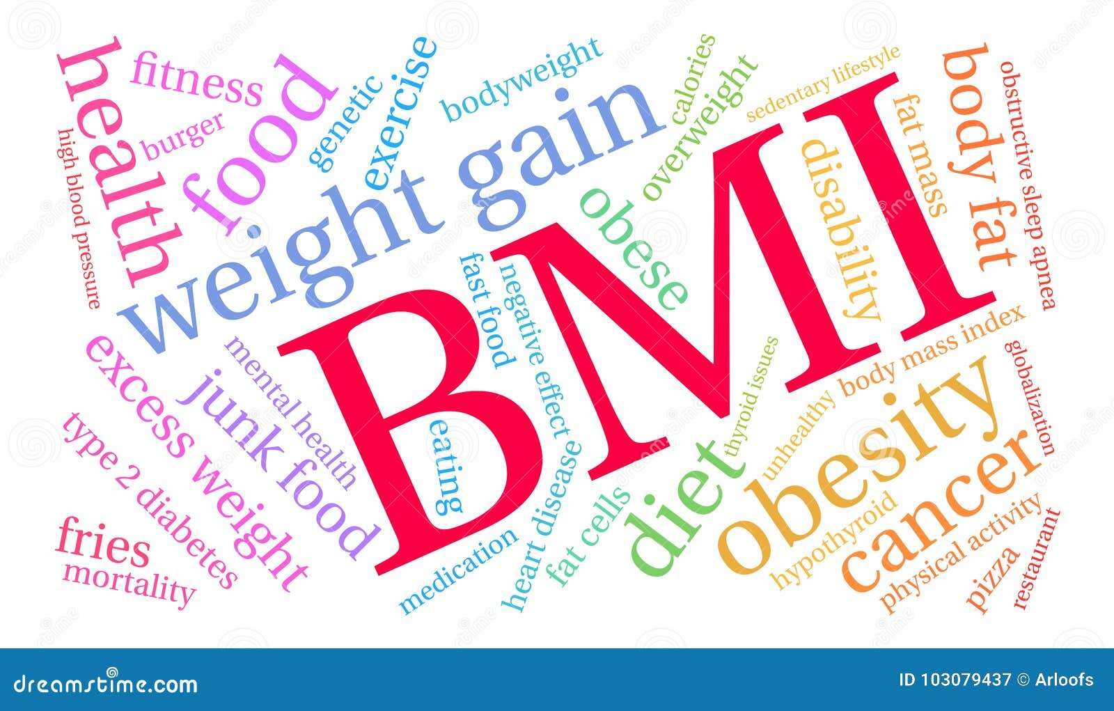 BMI Word Cloud stock vector. Illustration of bodyweight - 103079437