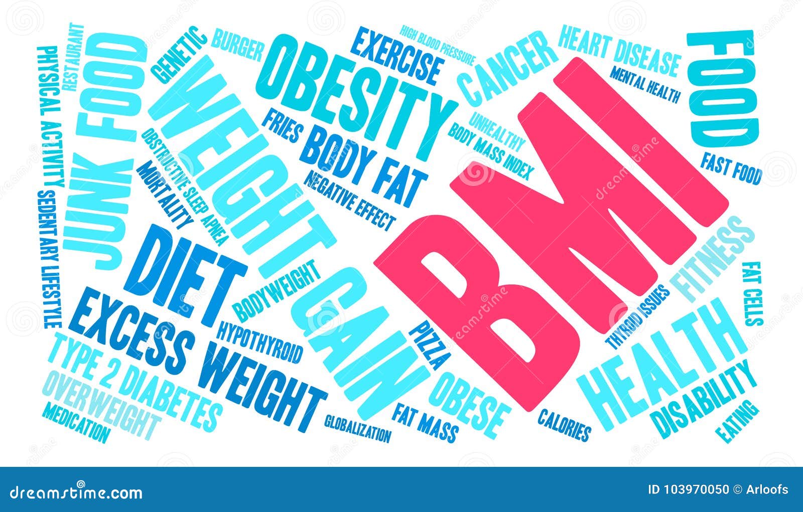 BMI Word Cloud stock illustration. Illustration of eating - 103970050