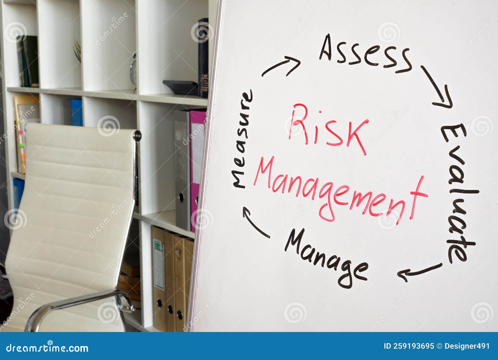 Board with a Diagram Risk Management, Measure Assess Evaluate and ...