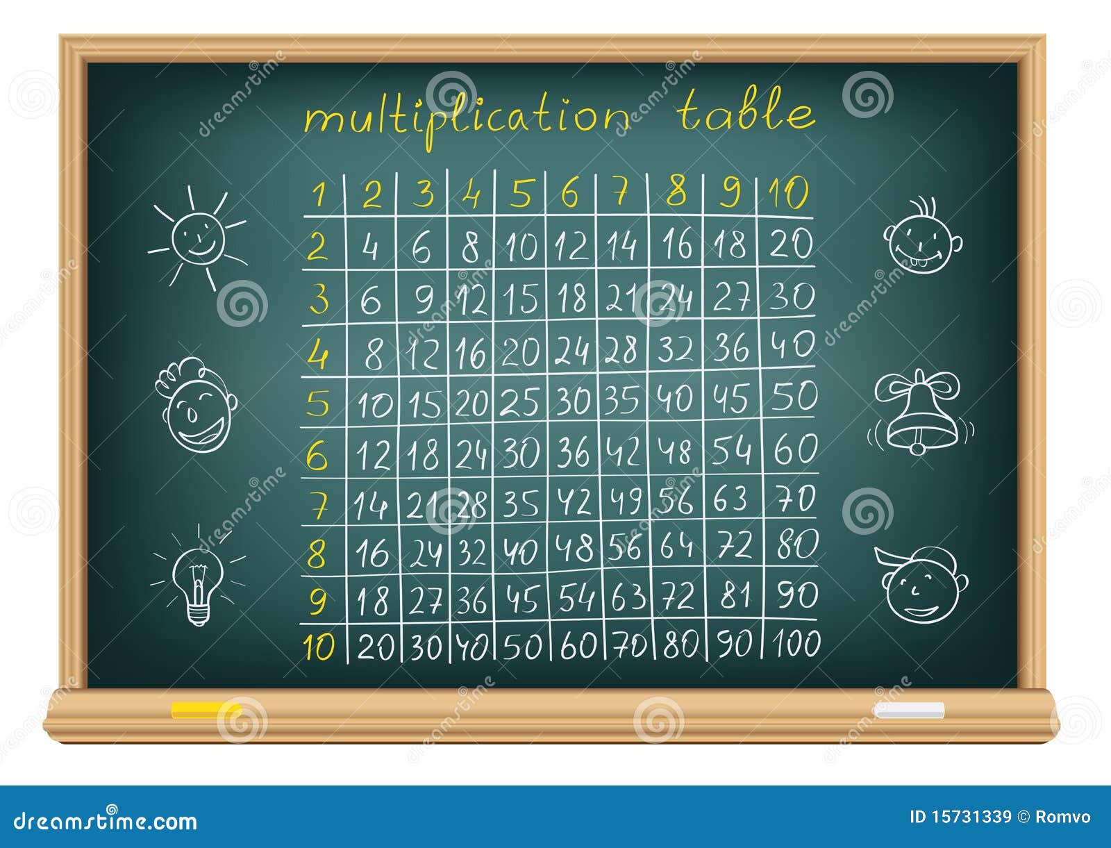Board multiplication table stock vector. Illustration of educate - 15731339