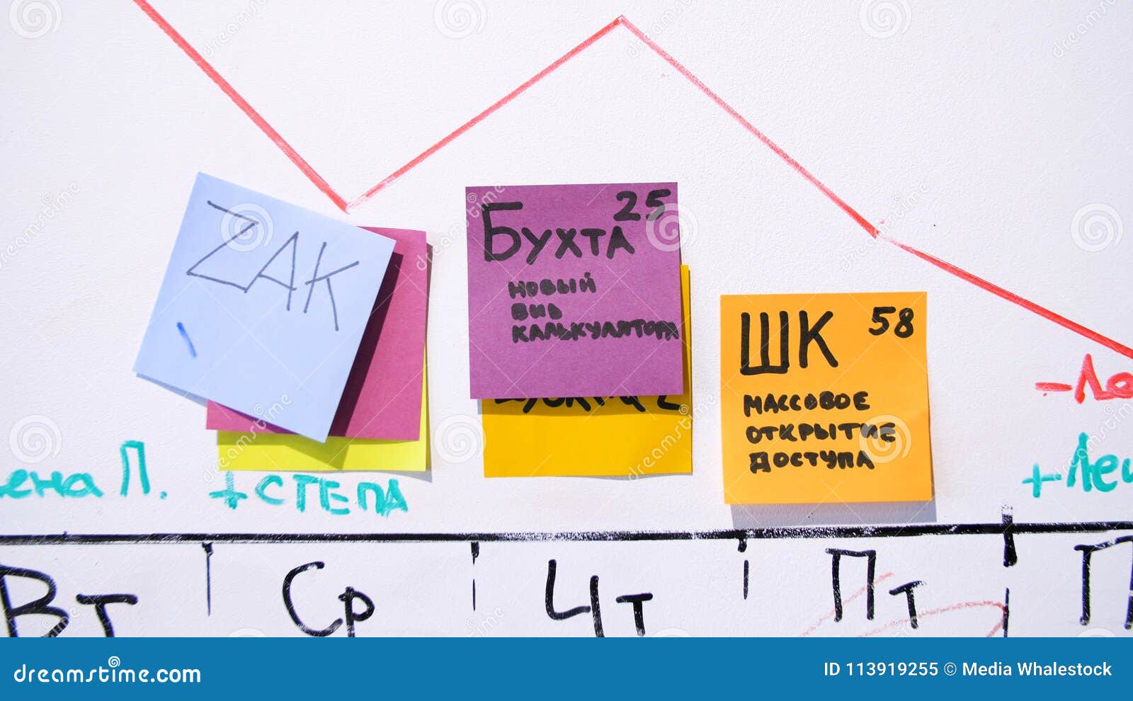 Board with Stickers and Graphics in Office. Close Up of Whiteboard with ...