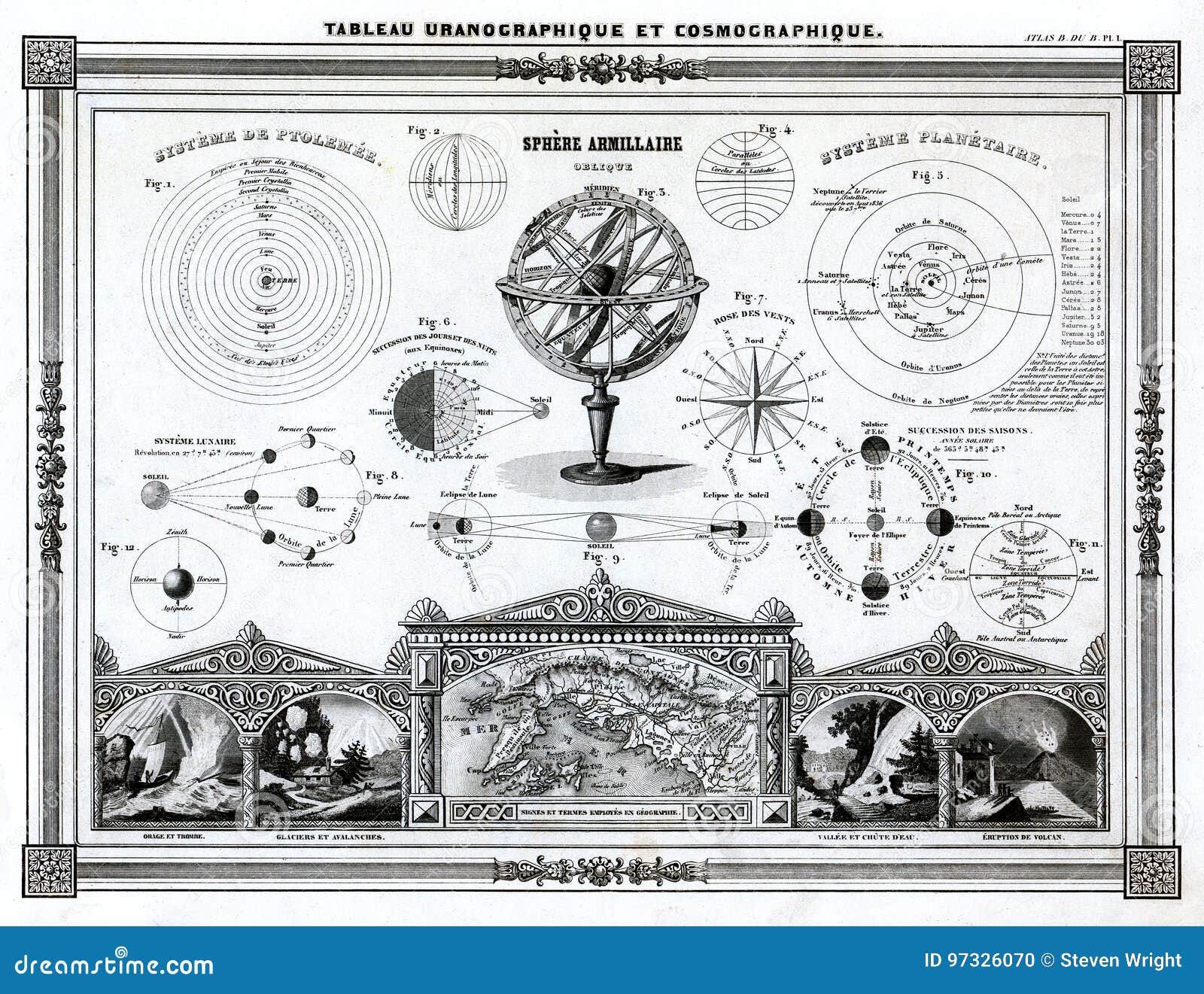 Antique Map Of Solar System