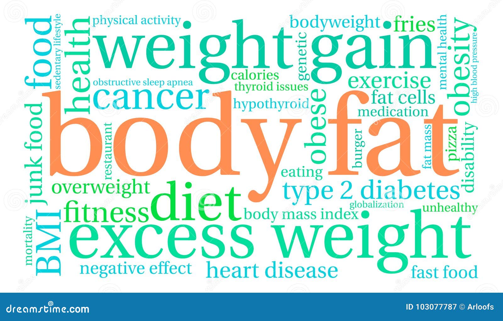Body Fat Word Cloud stock vector. Illustration of effect - 103077787