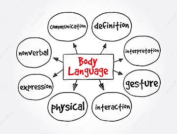 Body Language Mind Map, Concept for Presentations and Reports Stock ...