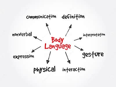 Body Language Mind Map, Concept for Presentations and Reports Stock ...