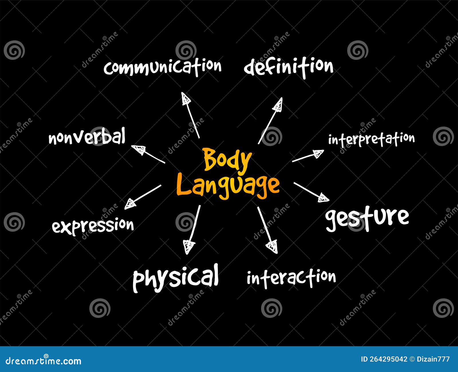Body Language Mind Map, Concept for Presentations and Reports Stock ...