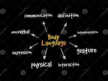 Body Language Mind Map, Concept for Presentations and Reports Stock ...