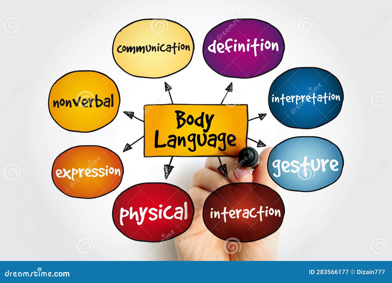 Body Language Mind Map with Marker, Concept for Presentations and ...
