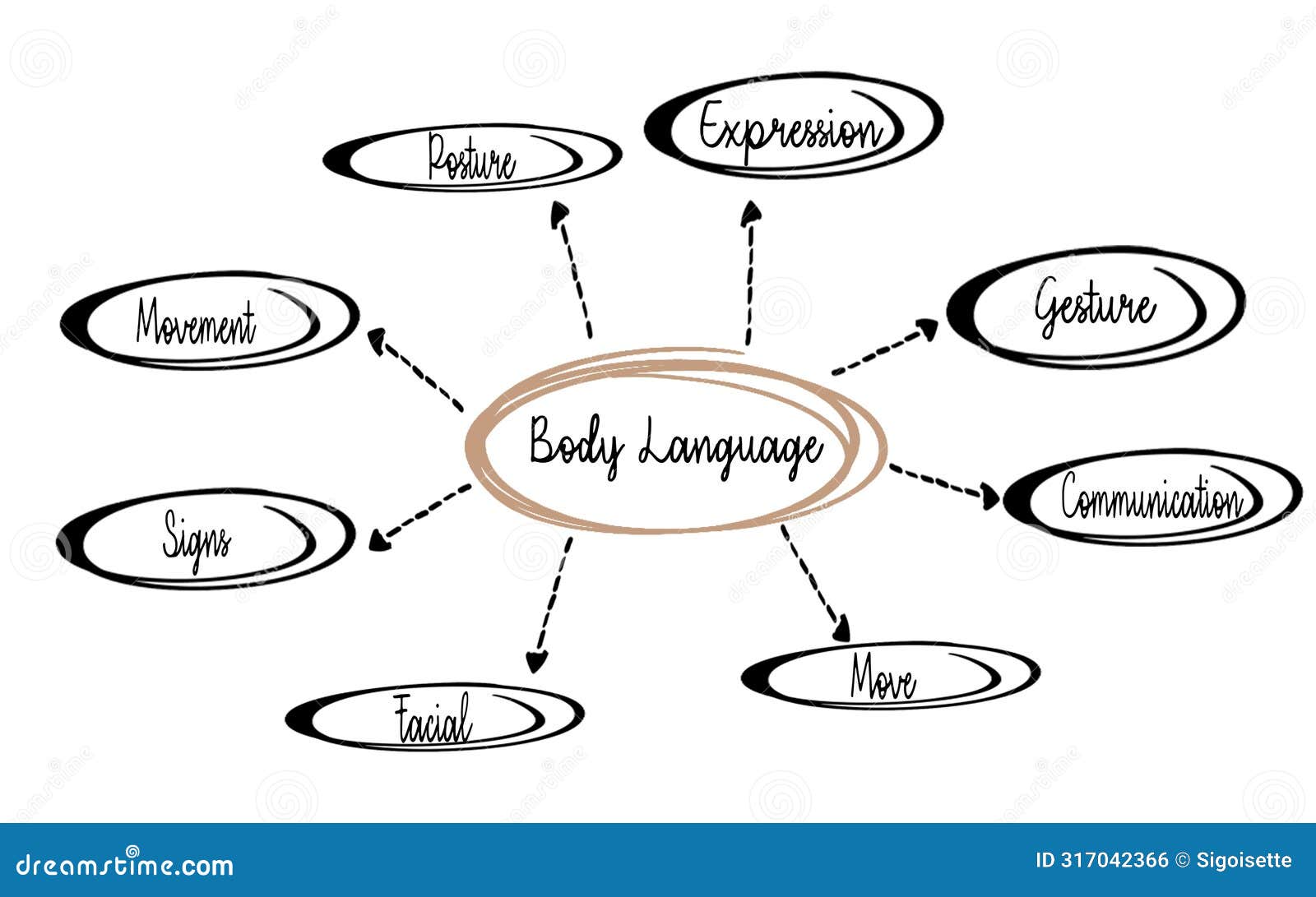 Body Language Word Cloud Concept. Stock Illustration - Illustration of ...