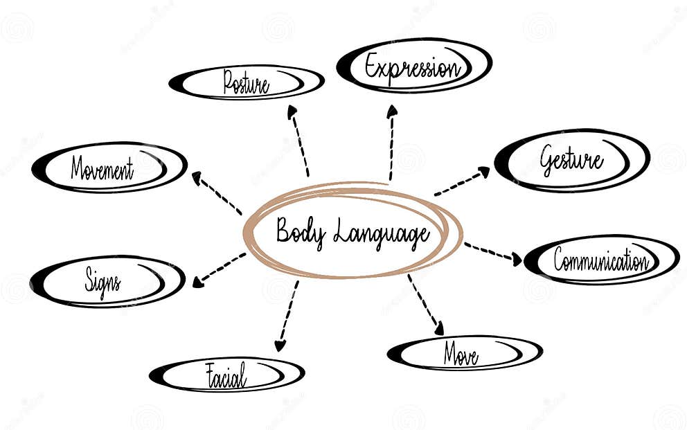 Body Language Word Cloud Concept. Stock Illustration - Illustration of posture, movement: 317042366