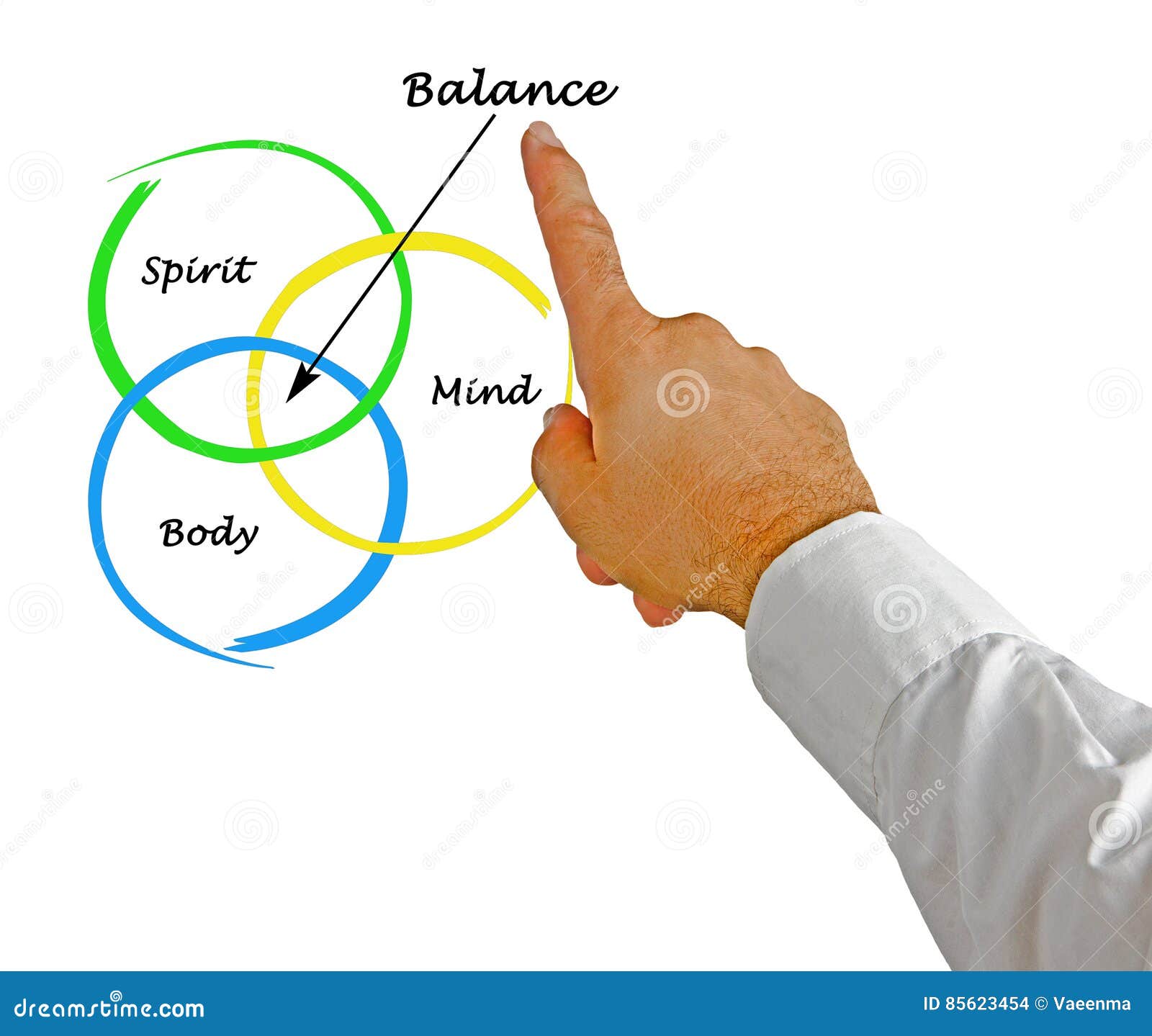 Body, spirit, mind Balance stock photo. Image of diagram - 85623454