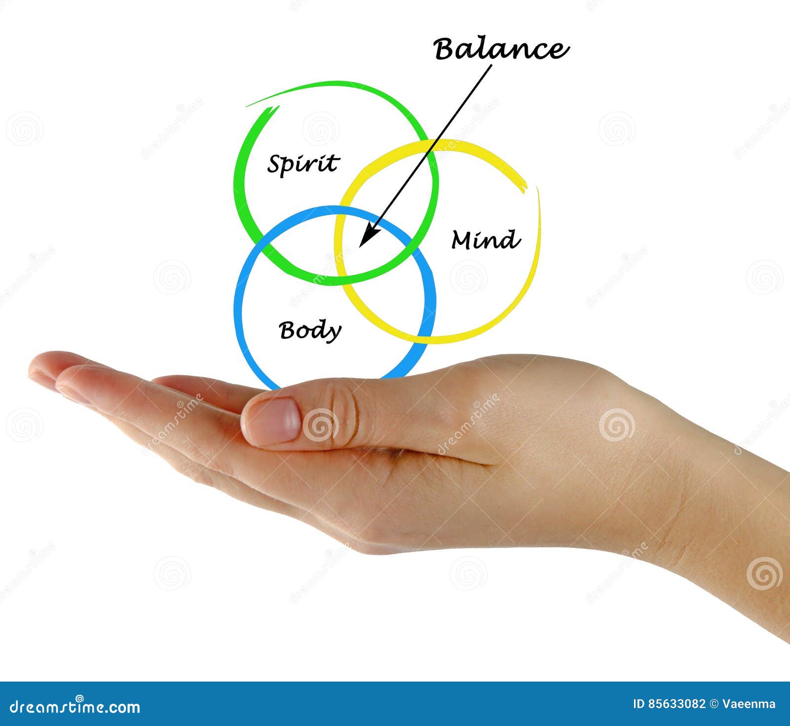 Body, spirit, mind Balance stock photo. Image of palm - 85633082