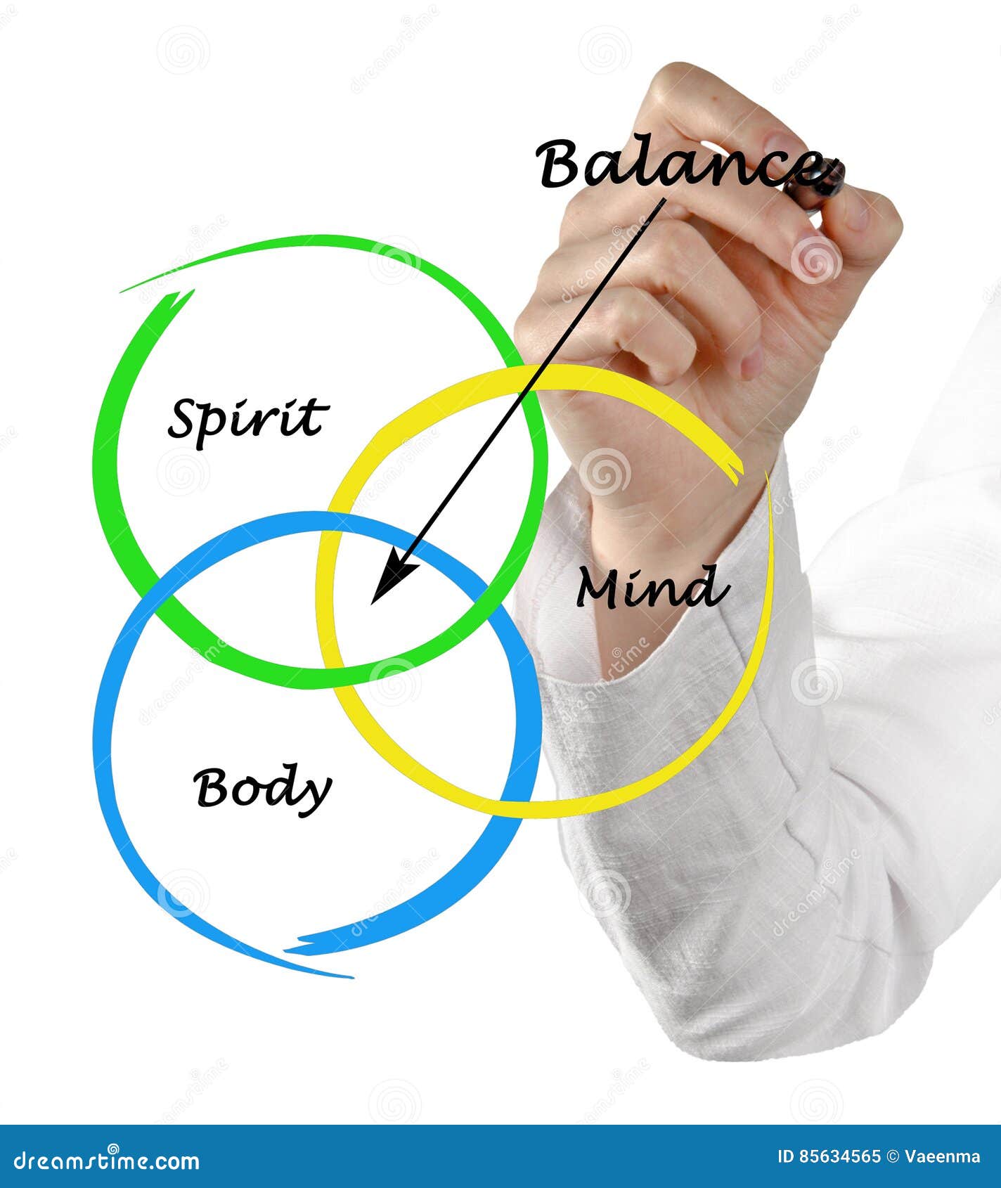 Body, spirit, mind Balance stock image. Image of balance - 85634565
