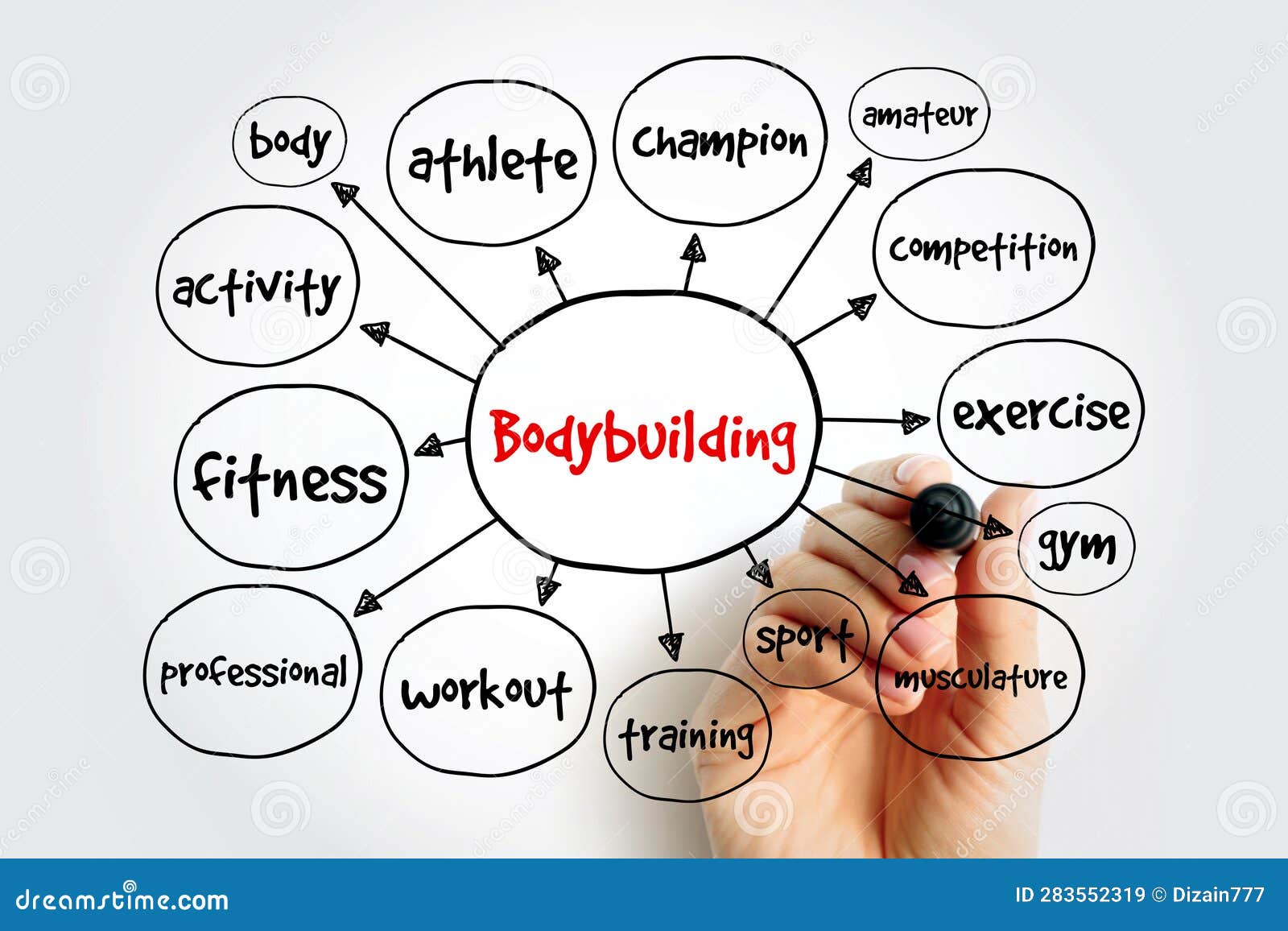 Bodybuilding Mind Map, Sport Concept for Presentations and Reports ...