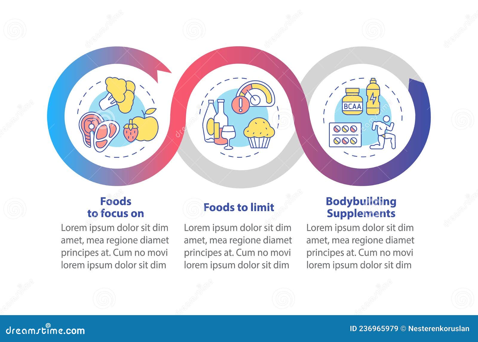 Bodybuilding Nutrition Loop Infographic Template Stock Vector ...