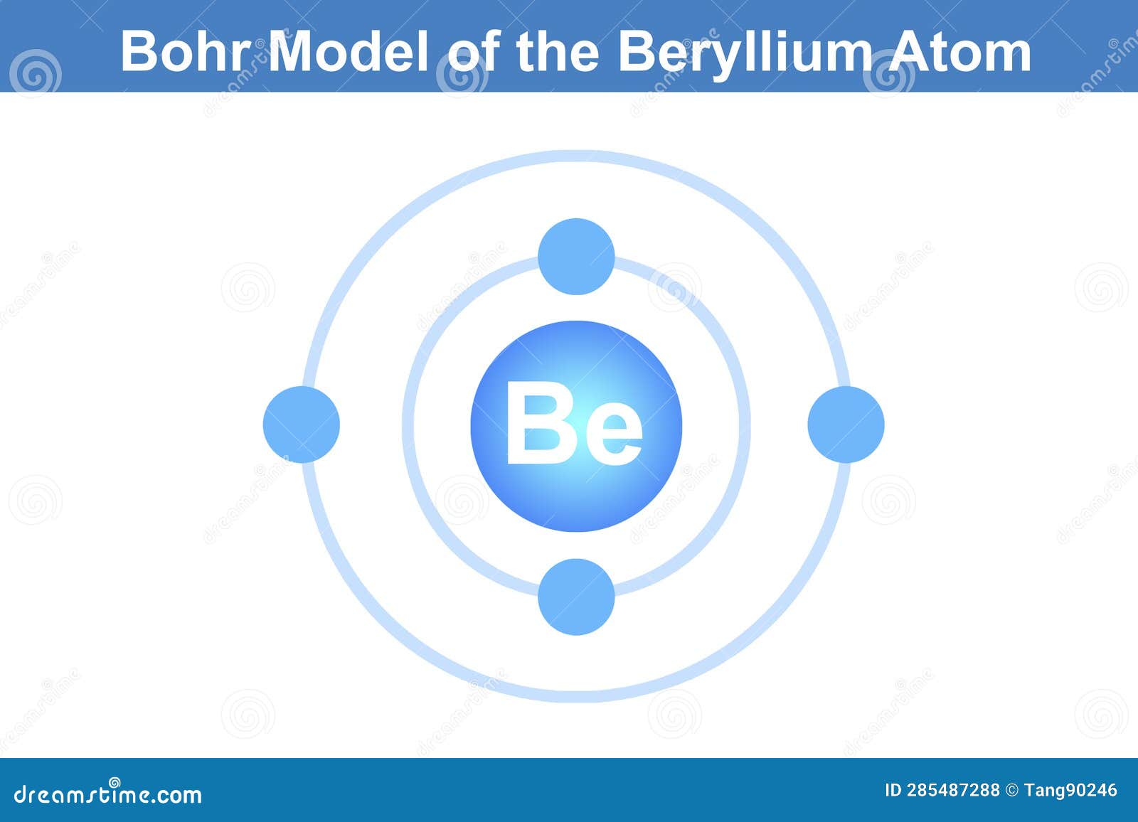 Beryllium Atom Structure. Bohr Model Of Atom Cartoon Vector ...