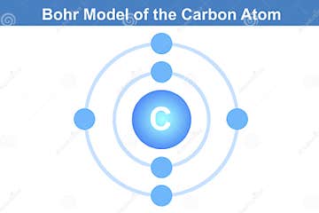 Bohr Model of the Carbon Atom Stock Illustration - Illustration of ...