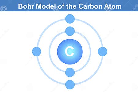 Bohr Model of the Carbon Atom Stock Illustration - Illustration of ...