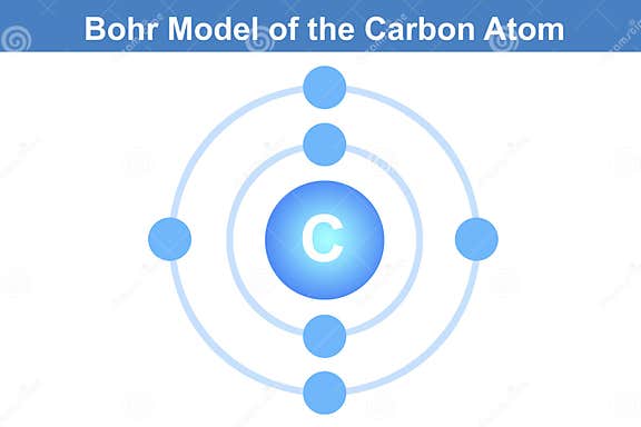 Bohr Model of the Carbon Atom Stock Illustration - Illustration of ...