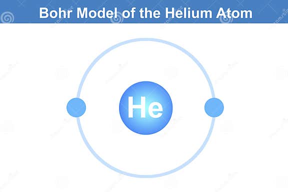 Bohr Model of the Helium Atom Stock Illustration - Illustration of ...
