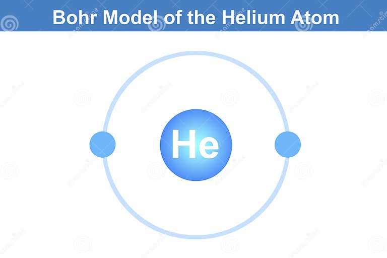Bohr Model of the Helium Atom Stock Illustration - Illustration of ...