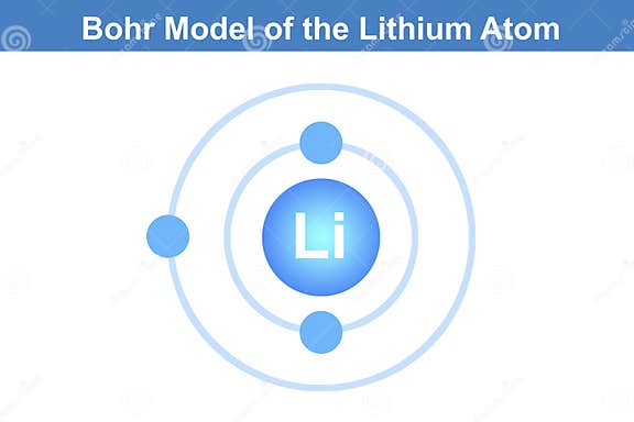 Bohr Model of the Lithium Atom Stock Illustration - Illustration of ...