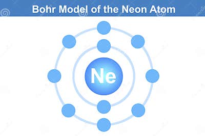Bohr Model of the Neon Atom Stock Illustration - Illustration of charge ...
