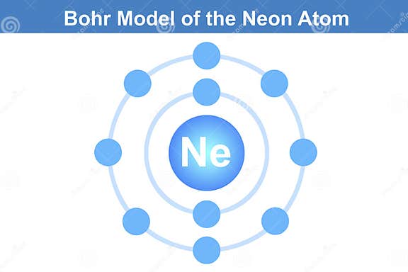 Bohr Model of the Neon Atom Stock Illustration - Illustration of charge ...