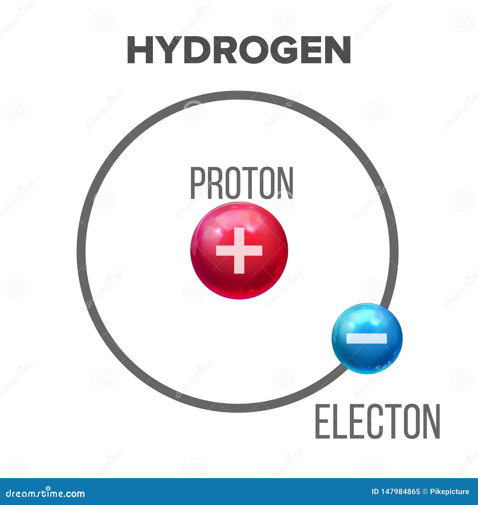 Bohr Model of Scientific Hydrogen Atom Vector Stock Vector ... Bohr Model of Scientific Hydrogen Atom Vector Stock Vector ...