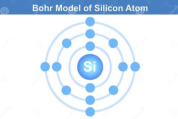 Bohr Model of the Silicon Atom Stock Illustration - Illustration of ...