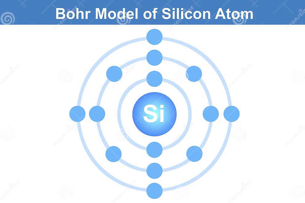 Bohr Model of the Silicon Atom Stock Illustration - Illustration of ...