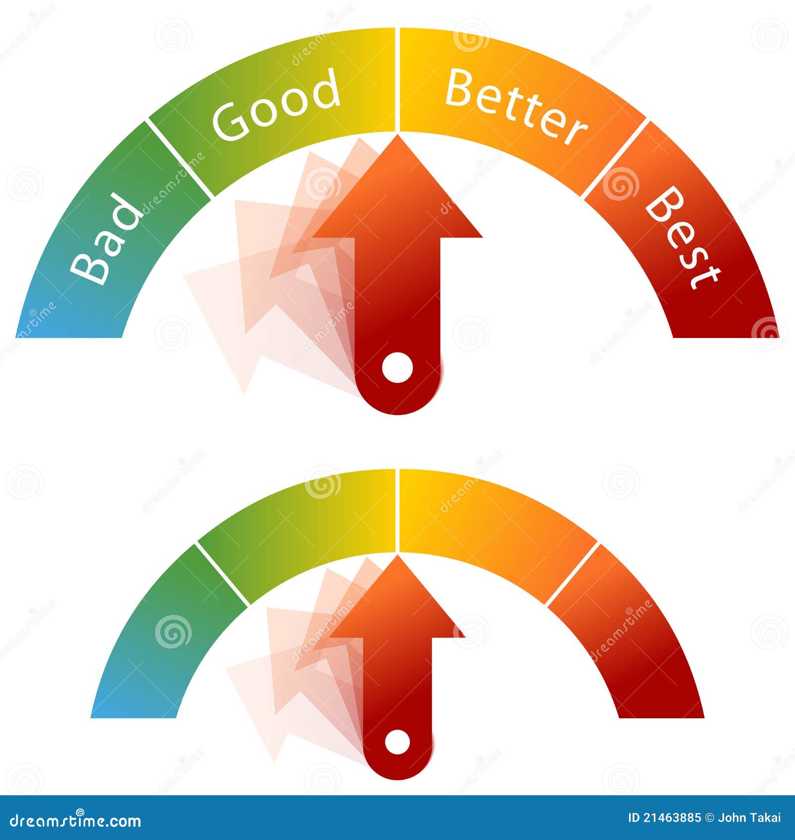 Bom Melhor Melhor Medidor Ruim Ilustração do Vetor - Ilustração de ...