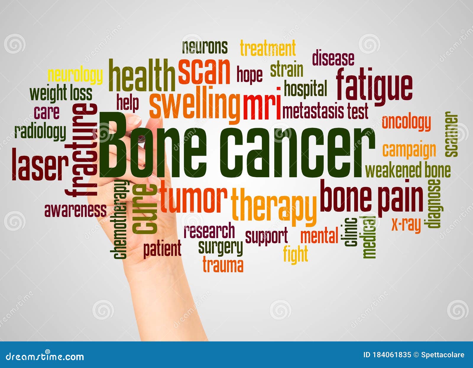 Bone Cancer Types Set. Ewing's Sarcoma, Osteosarcoma And Chondrosarcoma ...
